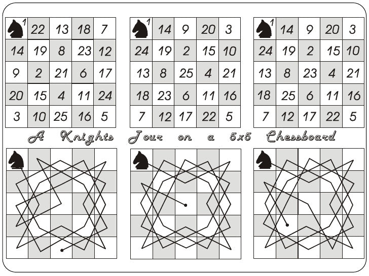 Chess & Maths: Linked Skills for Strategy?